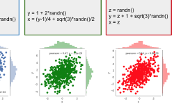 贝叶斯统计：Markov Chain Monte Carlo理论篇